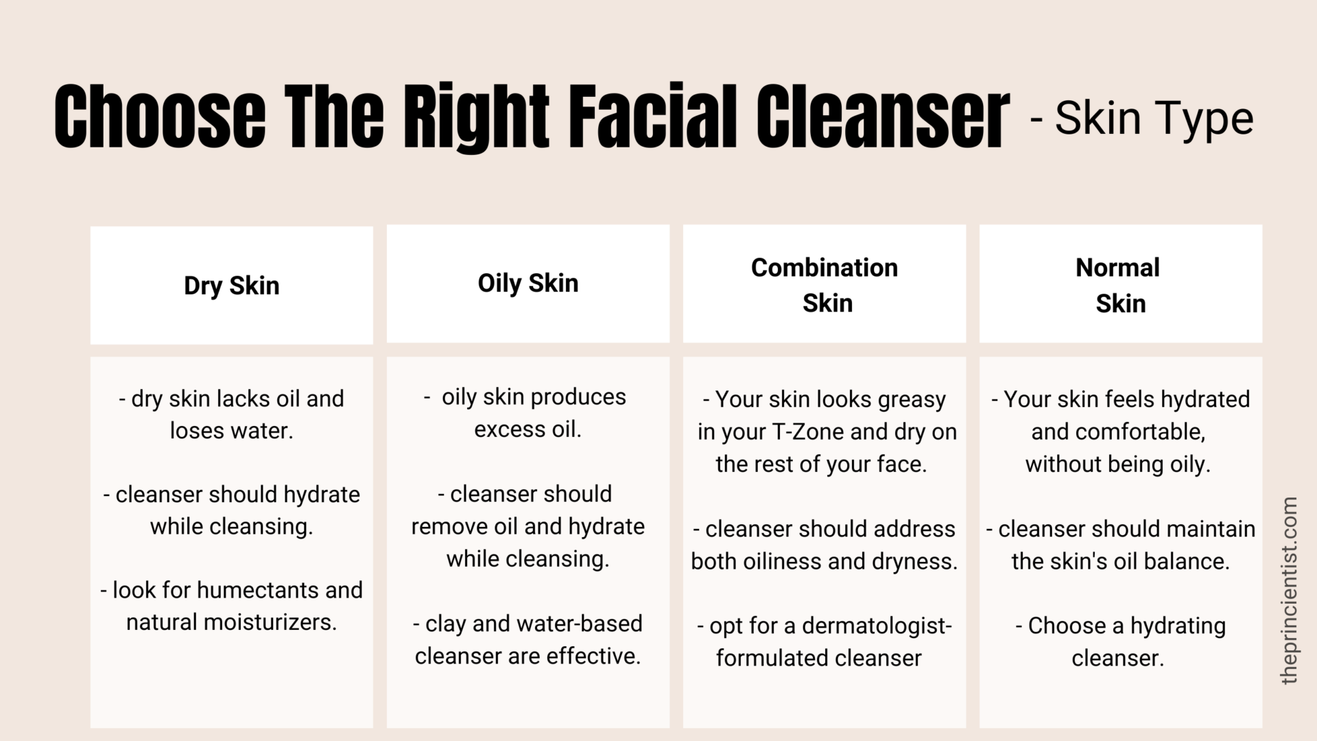 What Is a Facial Cleanser & How To Use It - The Princientist
