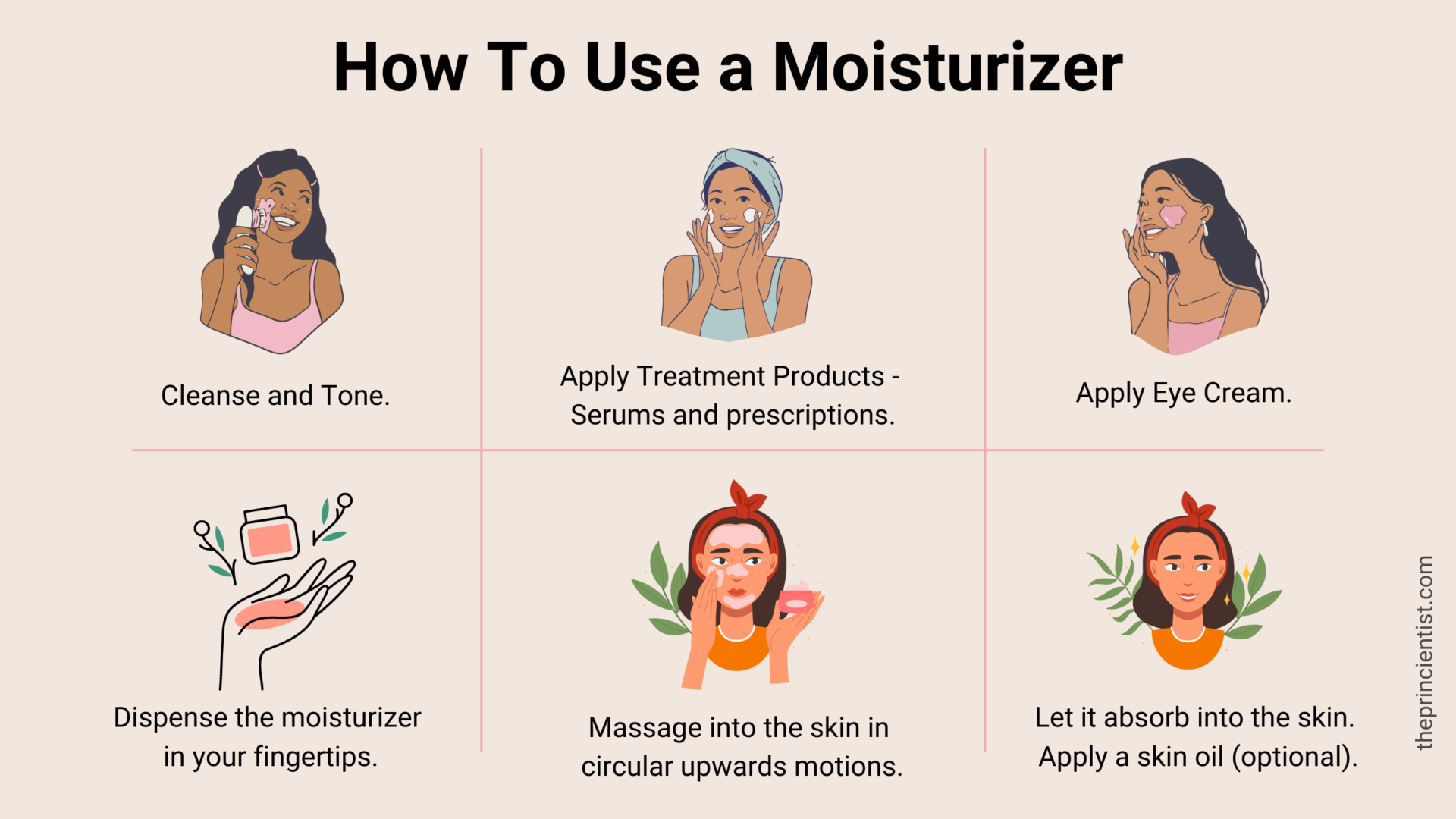 What Is a Moisturizer – How To Find The Right One For Your Skin Type ...