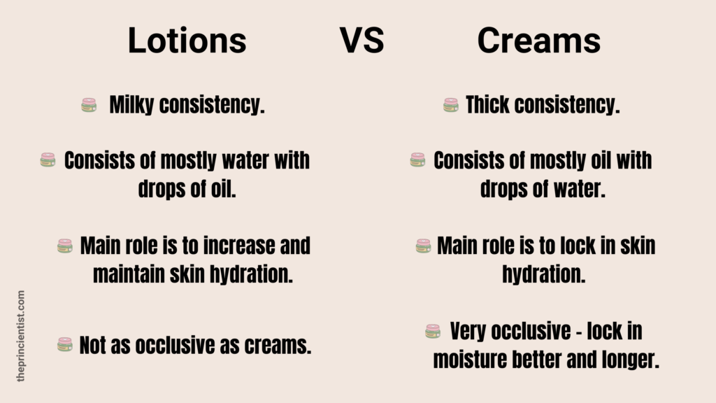 What Is a Moisturizer – How To Find The Right One For Your Skin Type ...