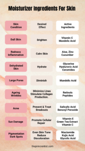 What Is a Moisturizer – How To Find The Right One For Your Skin Type ...